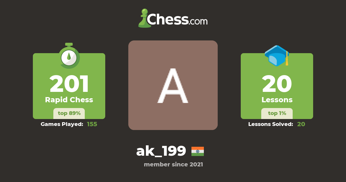 Akshit Kumar (ak_199) - Chess Profile - Chess.com