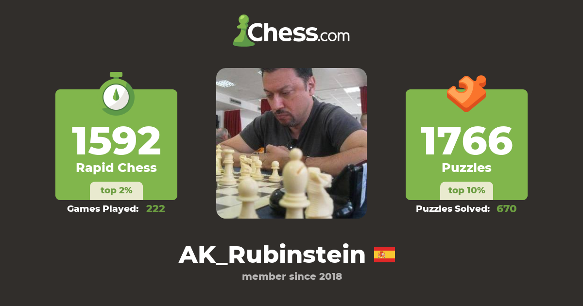 Juan Jose Jimenez (AK_Rubinstein) - Chess Profile - Chess.com