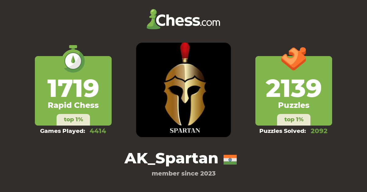 Aman Kumar (AK_Spartan) - Chess Profile - Chess.com