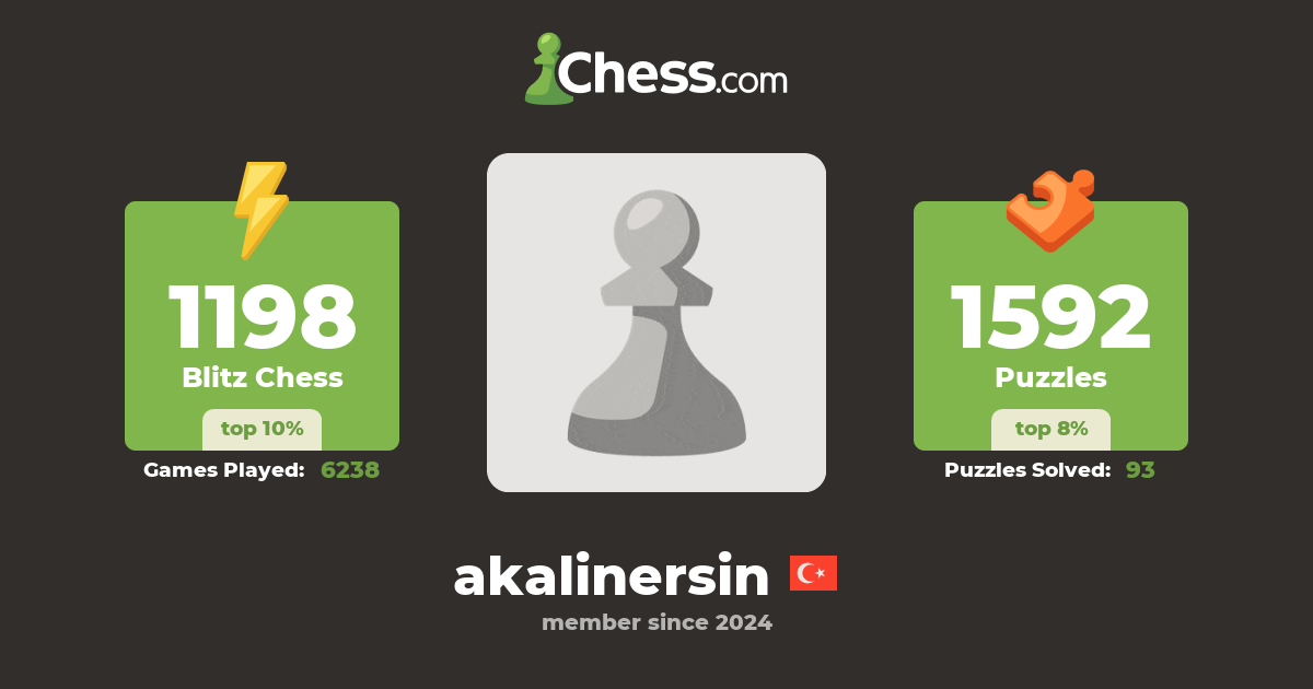akalinersin - Chess Profile - Chess.com