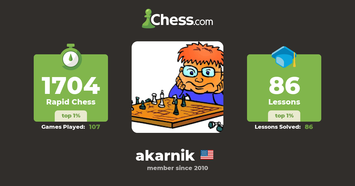 Amit Karnik (akarnik) - Chess Profile - Chess.com