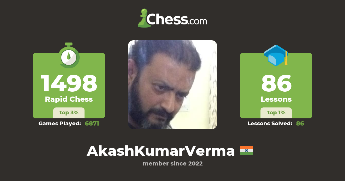 Akash Verma (AkashKumarVerma) - Chess Profile - Chess.com