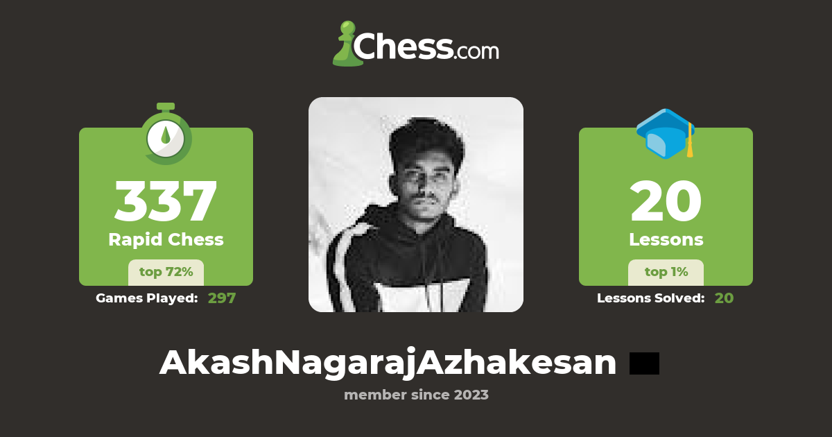 Akash Nagaraj (AkashNagarajAzhakesan) - Chess Profile - Chess.com