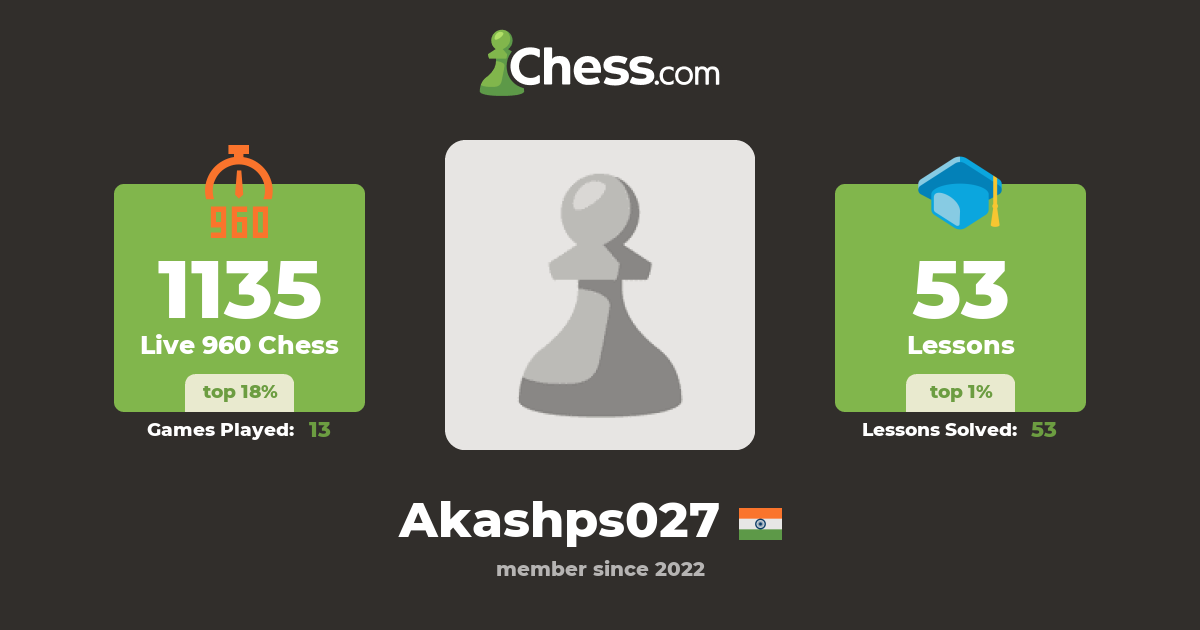 AKASH PS (Akashps027) - Chess Profile - Chess.com