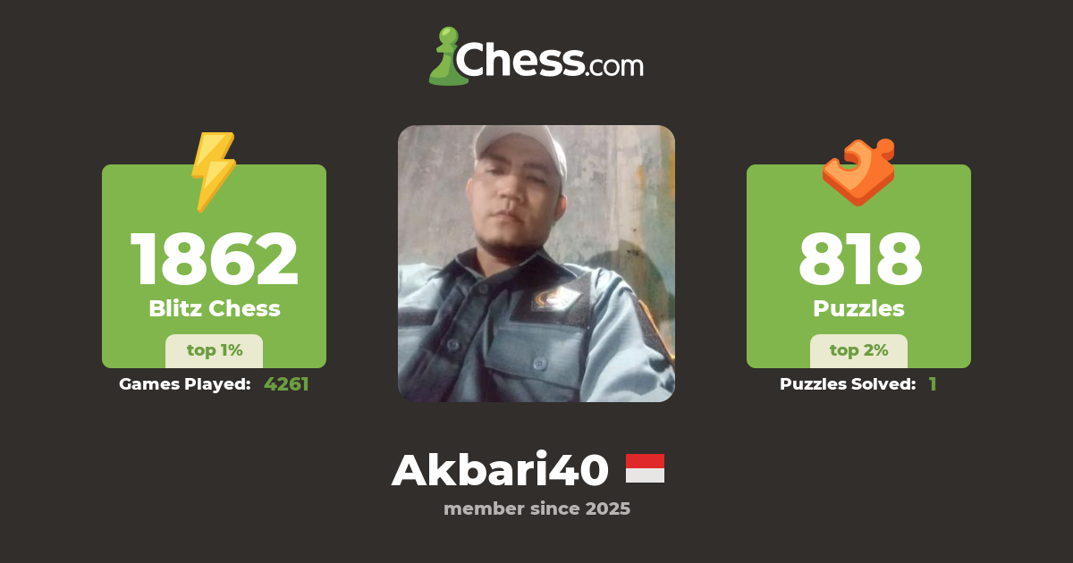 Akbari40 - Chess Profile - Chess.com
