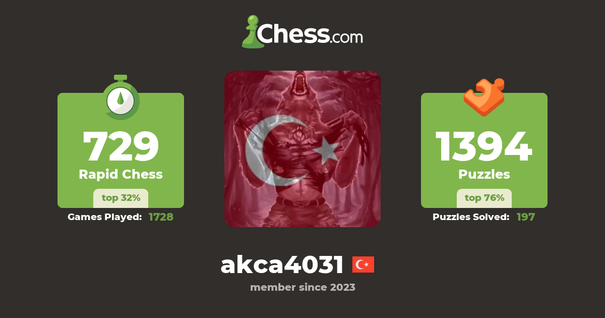 AKCA (akca4031) - Chess Profile - Chess.com