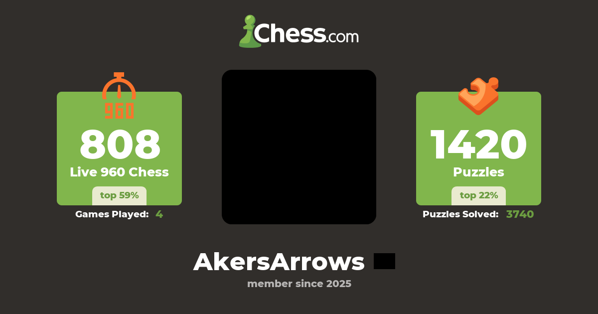 AkersArrows - Chess Profile - Chess.com