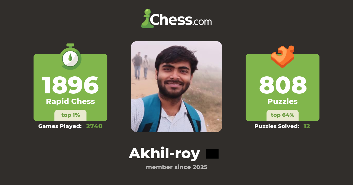 AKHIL ROY (Akhil-roy) - Chess Profile - Chess.com