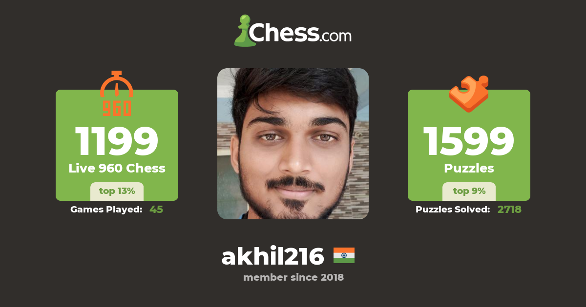 akhil gadde (akhil216) - Chess Profile - Chess.com