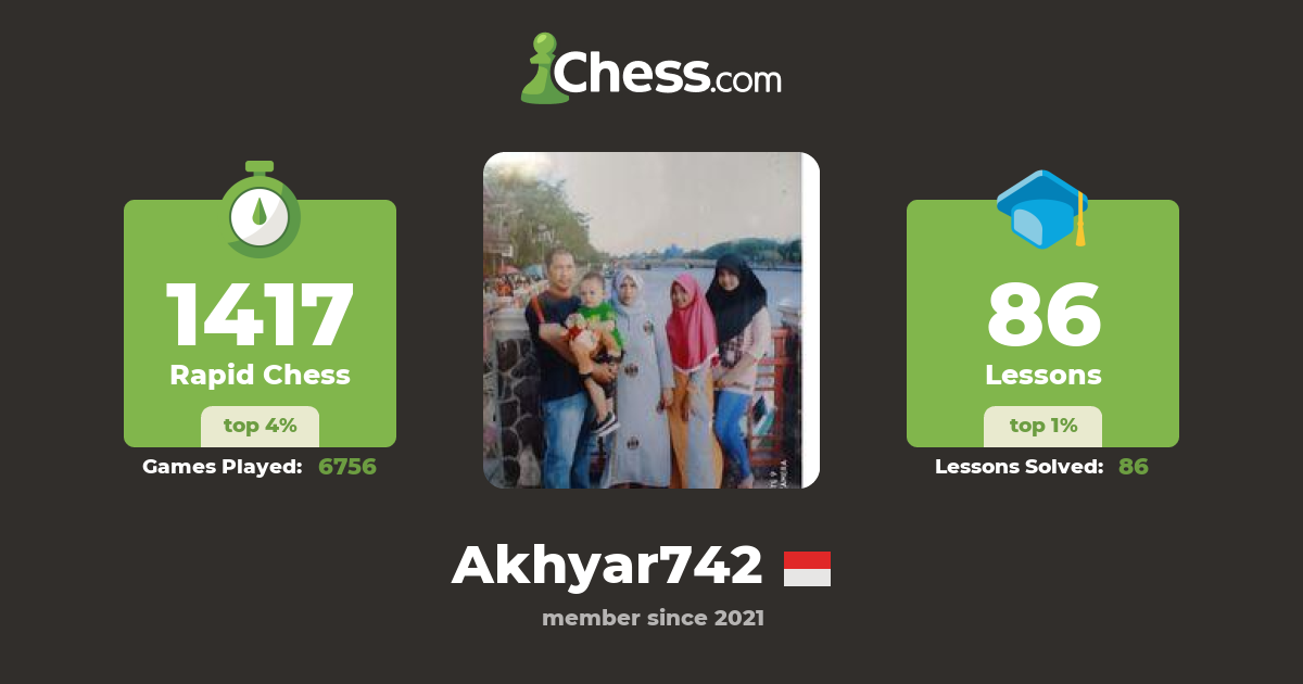 Akhyar Devina (Akhyar742) - Chess Profile - Chess.com