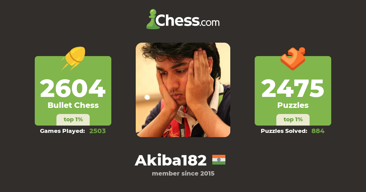 CM Pranav Shetty (Akiba182) - Chess Profile - Chess.com