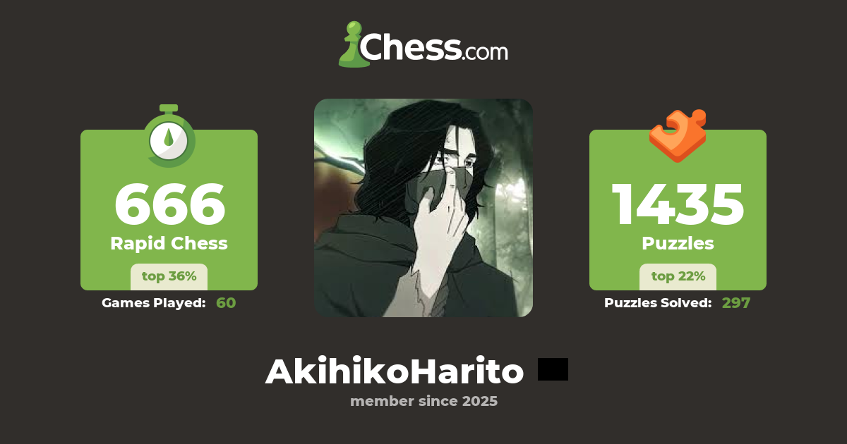 AkihikoHarito - Chess Profile - Chess.com