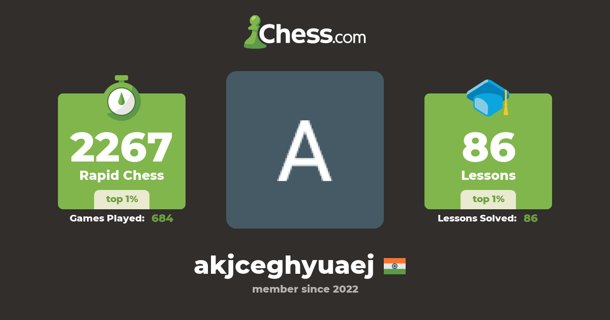 Anish panwar (akjceghyuaej) - Chess Profile - Chess.com