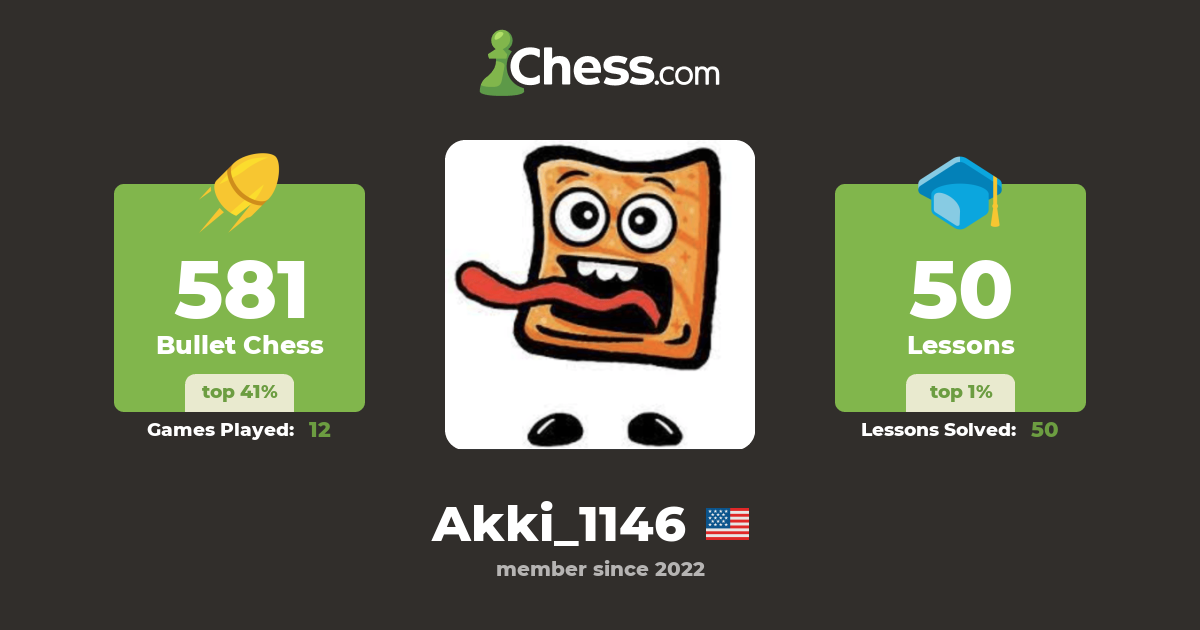 Akki_1146 - Chess Profile - Chess.com