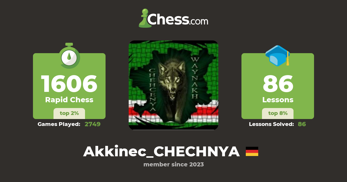 Akkinec_CHECHNYA - Chess Profile - Chess.com