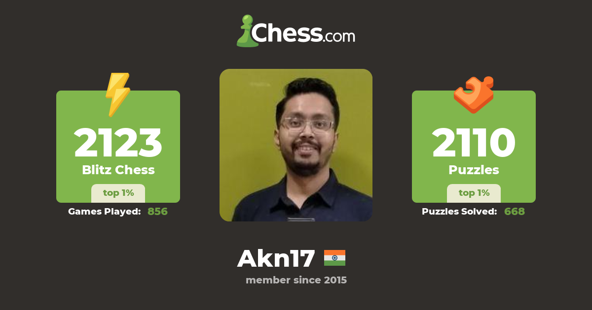 Ashish Kumar (Akn17) - Chess Profile - Chess.com