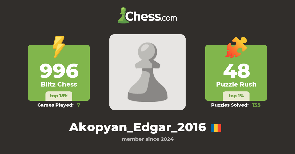 Akopyan_Edgar_2016 - Chess Profile - Chess.com