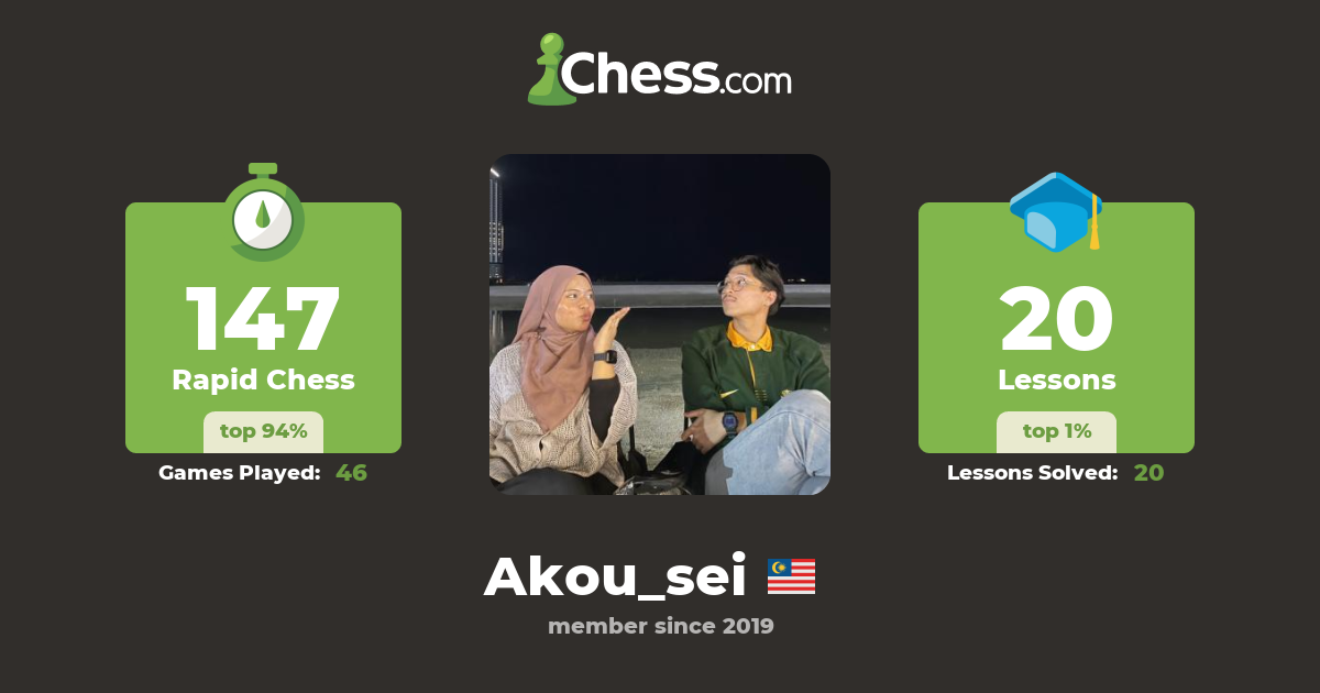 Danish Afham (Akou_sei) - Chess Profile - Chess.com