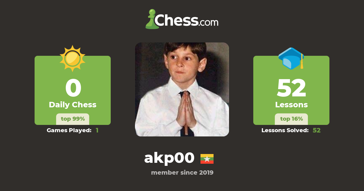 aung kyaw phyo (akp00) - Chess Profile - Chess.com