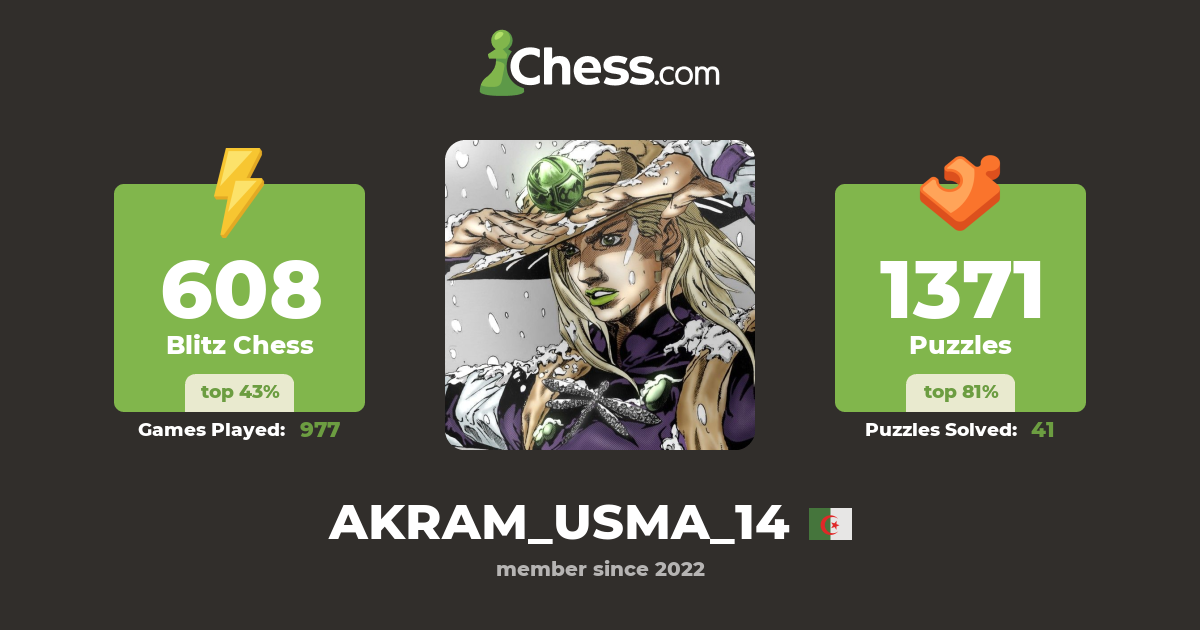 AKRAM_USMA_14 - Chess Profile - Chess.com
