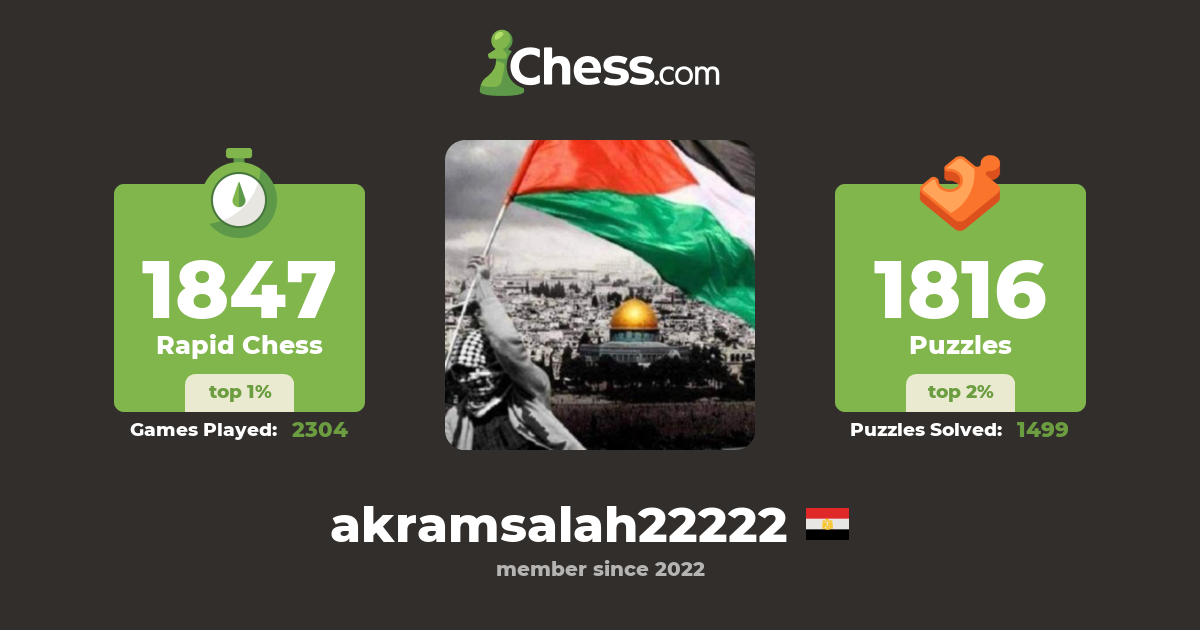 Akram Salah (akramsalah22222) - Chess Profile - Chess.com