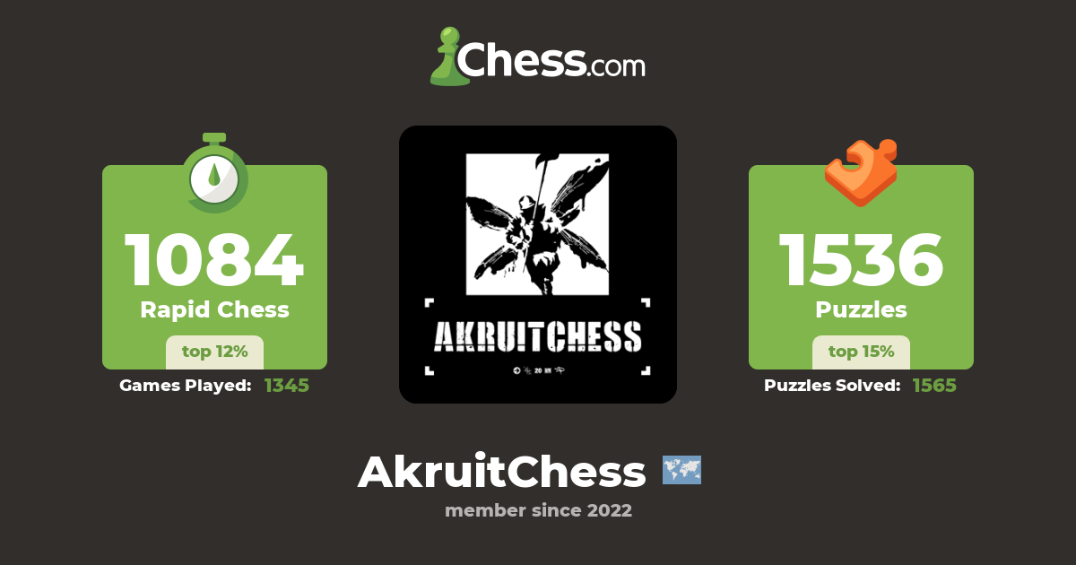 Akruit Chess (AkruitChess) - Chess Profile - Chess.com