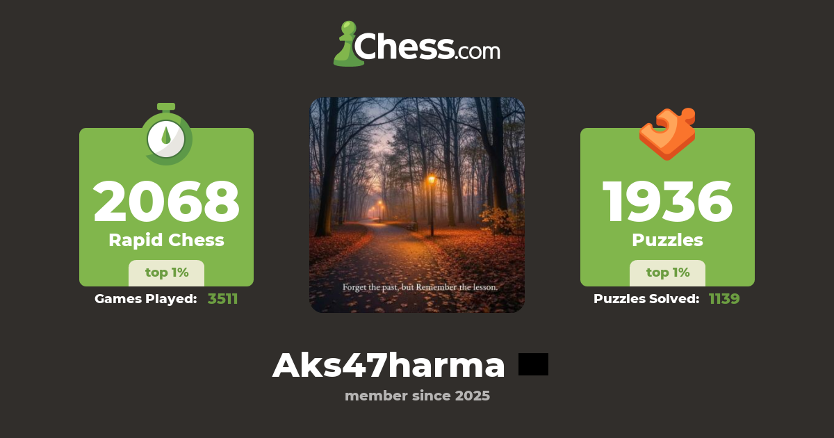 Aksh Sharma (Aks47harma) - Chess Profile - Chess.com