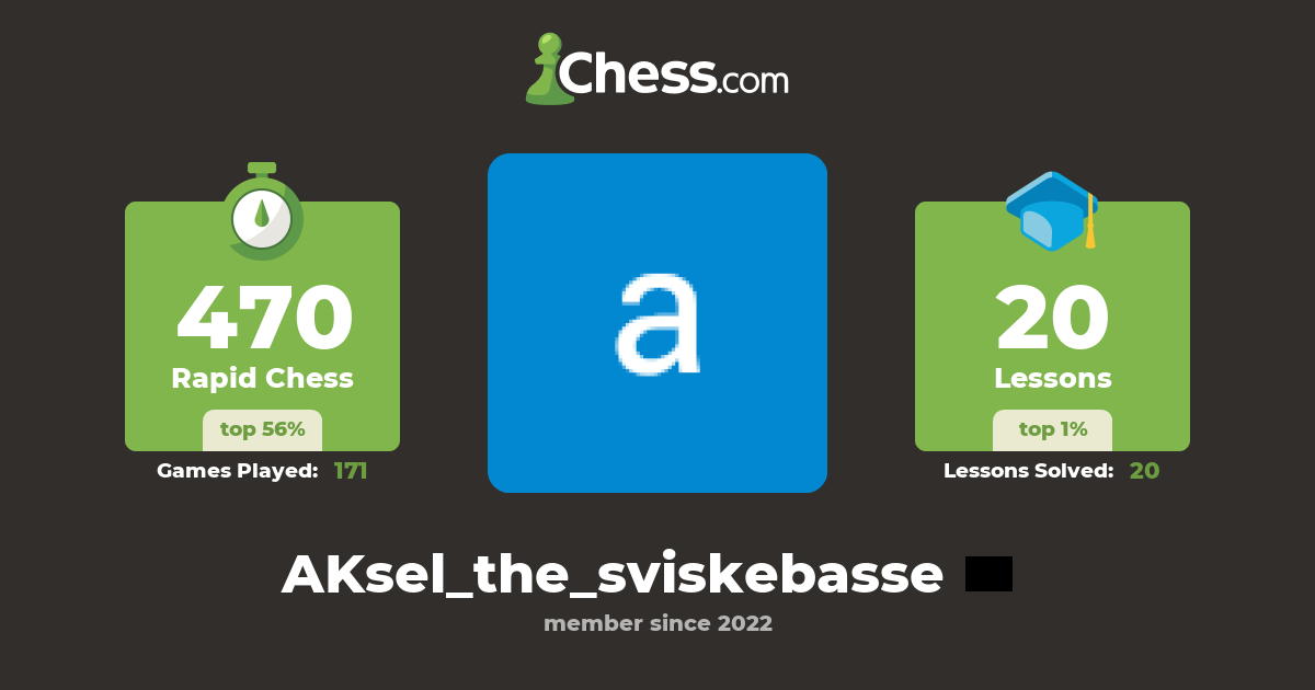 aksel byskov (AKsel_the_sviskebasse) - Chess Profile - Chess.com