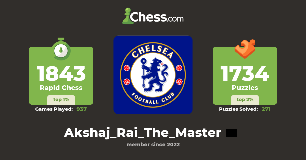 Akshaj_Rai_The_Master - Chess Profile - Chess.com