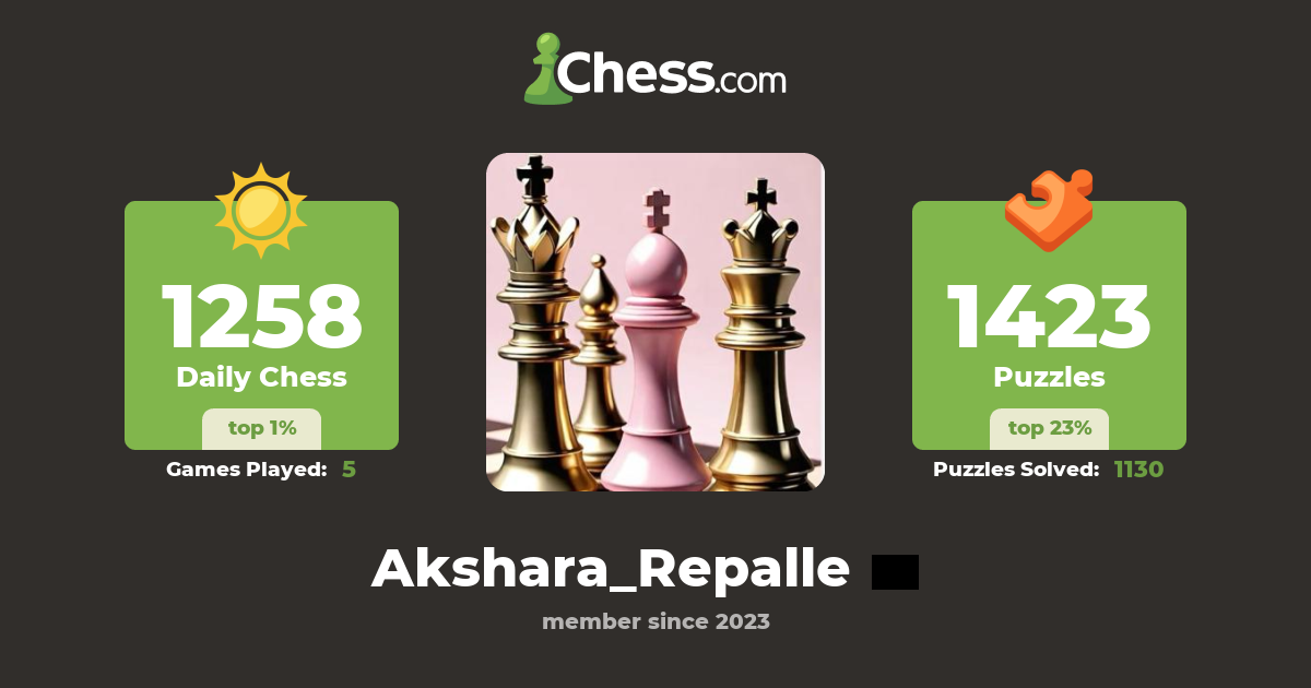 Akshara Repalle (Akshara_Repalle) - Chess Profile - Chess.com