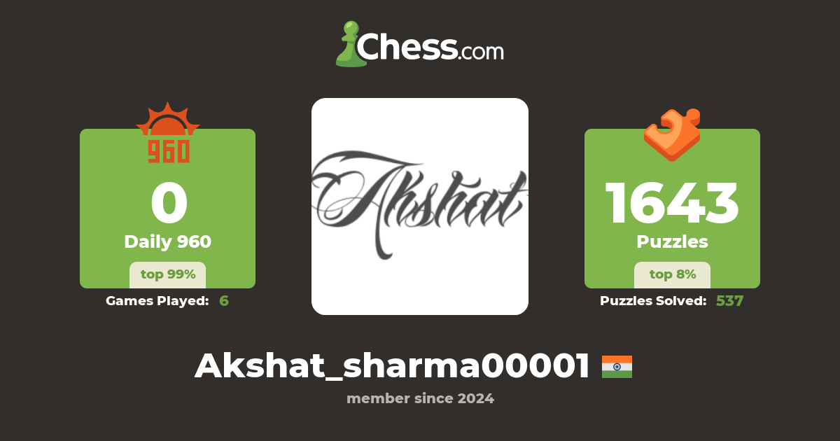 Akshat Sharma (Akshat_sharma00001) - Chess Profile - Chess.com