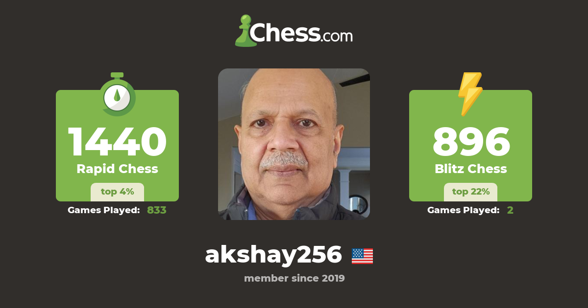 akshay shah (akshay256) - Chess Profile - Chess.com