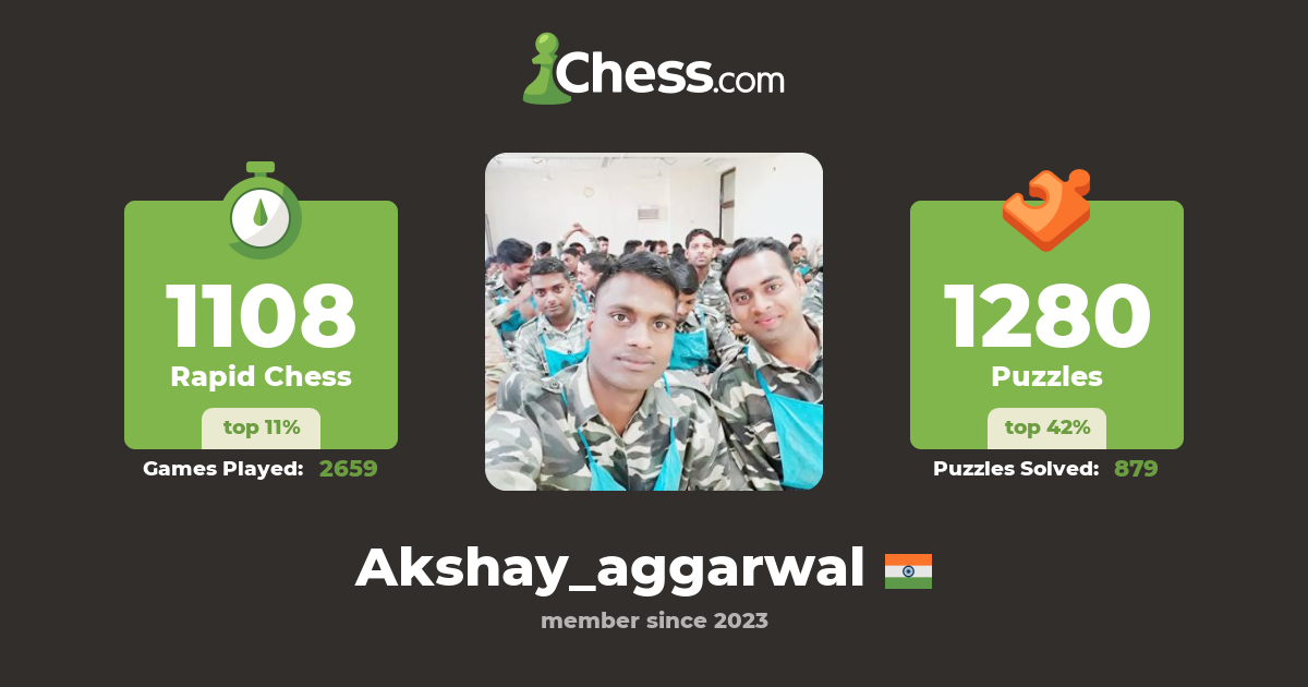 Akshay Aggarwal (Akshay_aggarwal) - Chess Profile - Chess.com