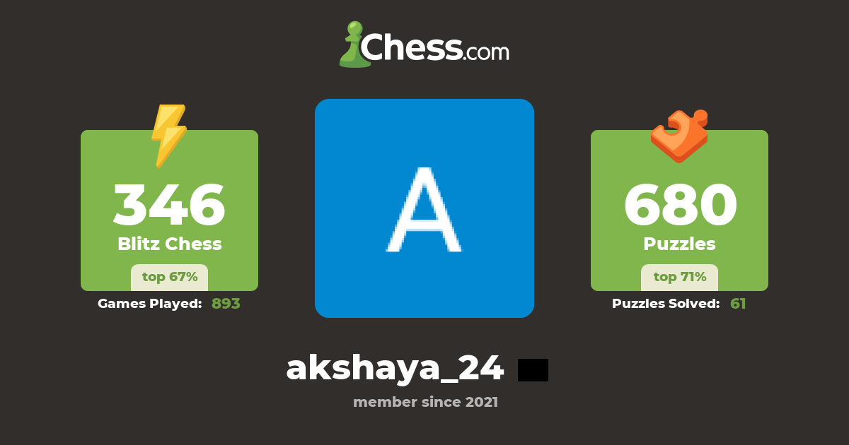 Akshaya mohan (akshaya_24) - Chess Profile - Chess.com