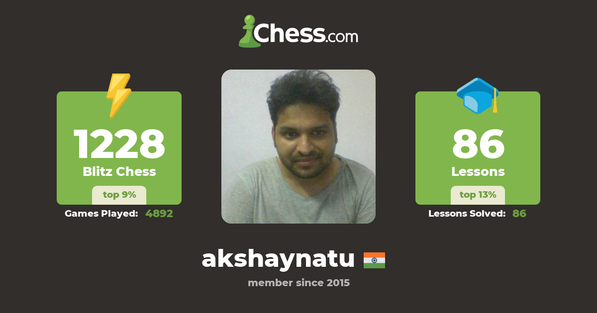 Akshay Natu (akshaynatu) - Chess Profile - Chess.com