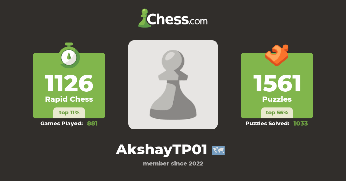 Akshay TP (AkshayTP01) - Chess Profile - Chess.com