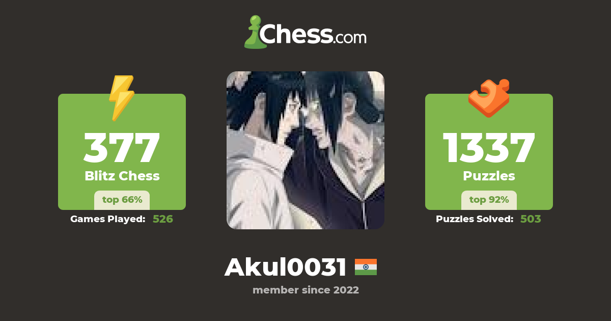Akul (Akul0031) - Chess Profile - Chess.com