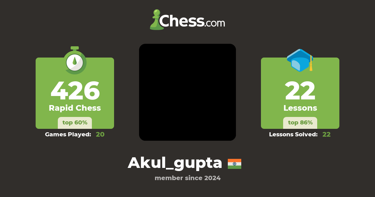Akul_gupta - Chess Profile - Chess.com