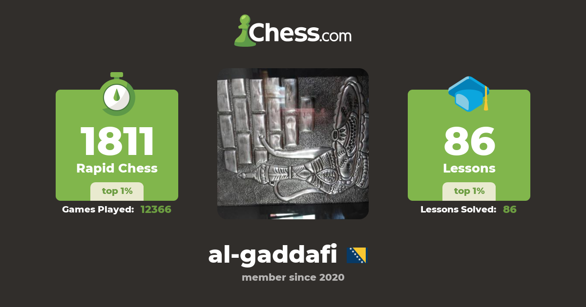 al-gaddafi - Chess Profile - Chess.com
