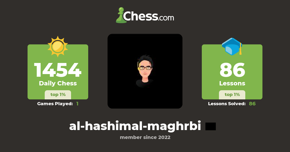 Al-Hashim Al-Maghrbi (al-hashimal-maghrbi) - Chess Profile - Chess.com