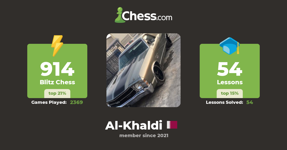 Abdulla Al-Khaldi (Al-Khaldi) - Chess Profile - Chess.com