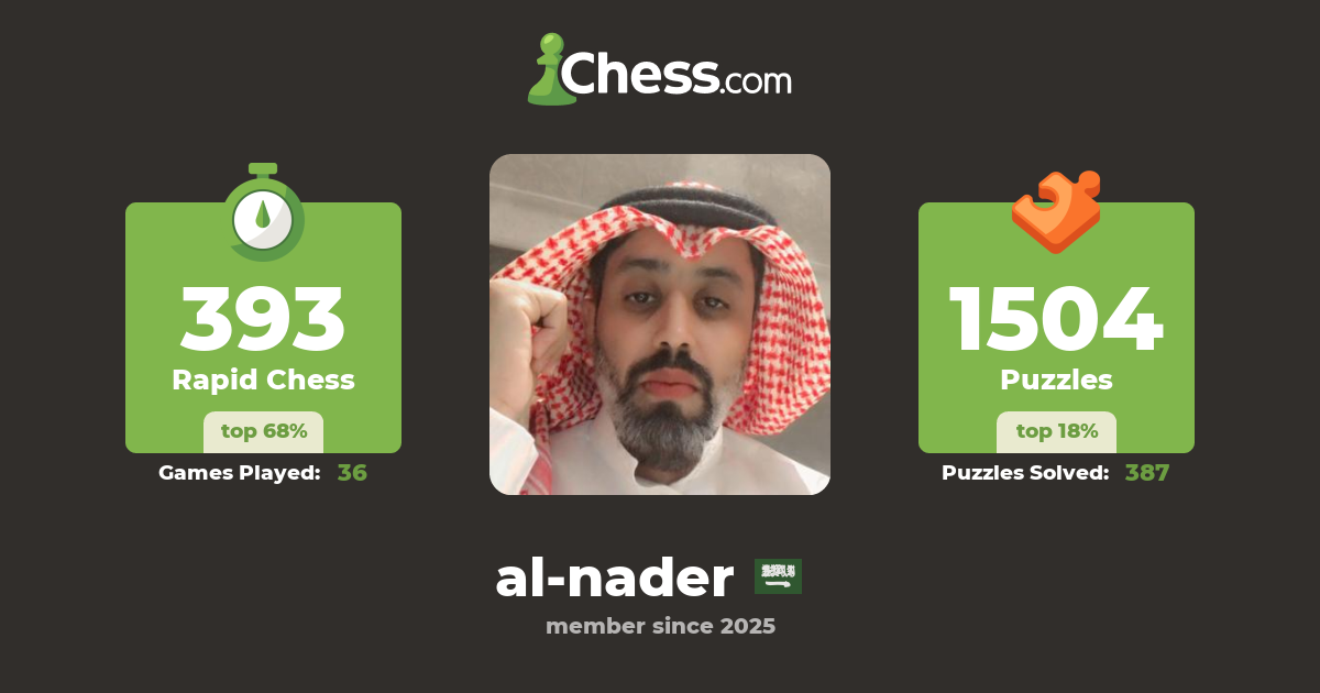 al-nader - Chess Profile - Chess.com