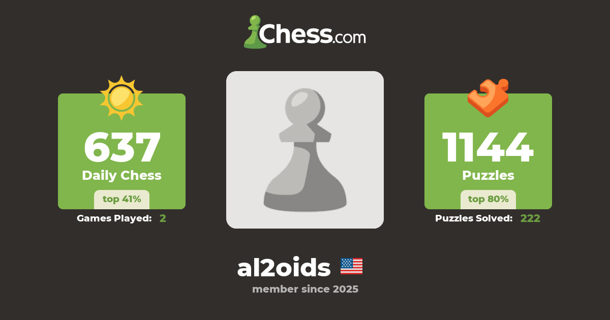 al2oids - Chess Profile - Chess.com