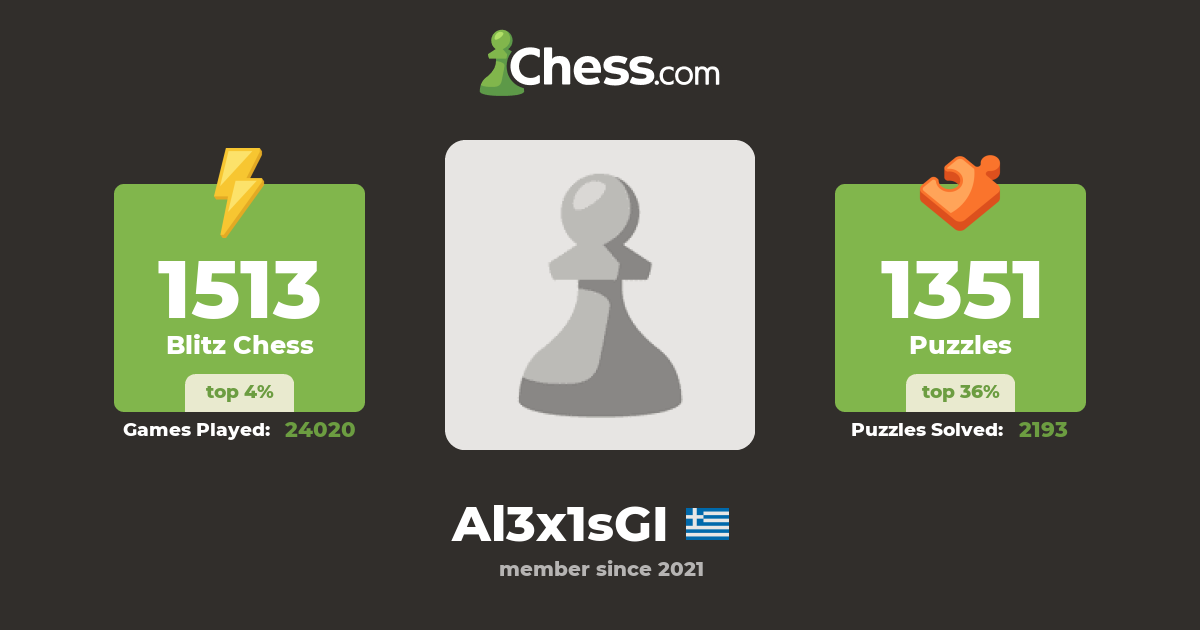 Al3x1sGI - Chess Profile - Chess.com
