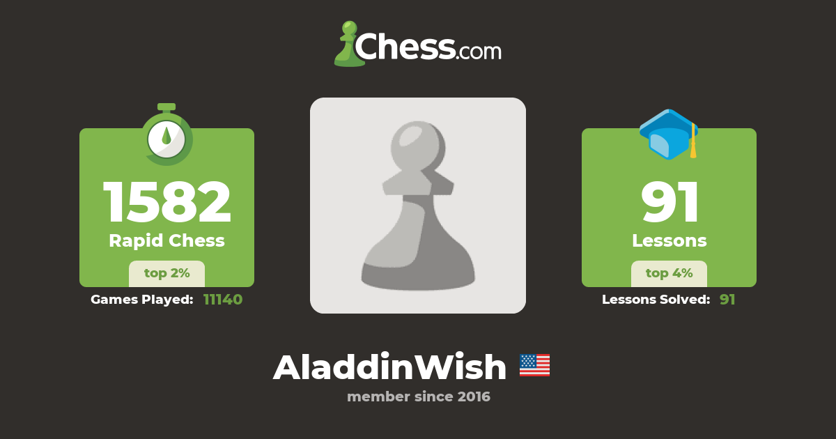 Aladdin Wish (AladdinWish) - Chess Profile - Chess.com
