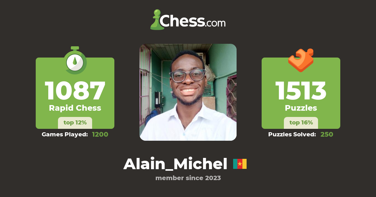 Alain_Michel - Chess Profile - Chess.com