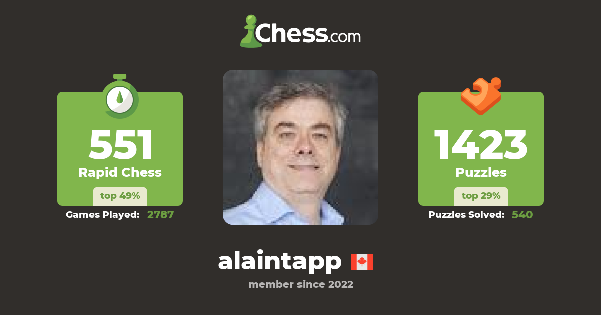 Alain Tapp (alaintapp) - Chess Profile - Chess.com