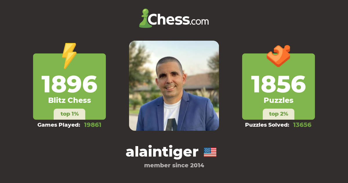 Alain Aleman (alaintiger) - Chess Profile - Chess.com
