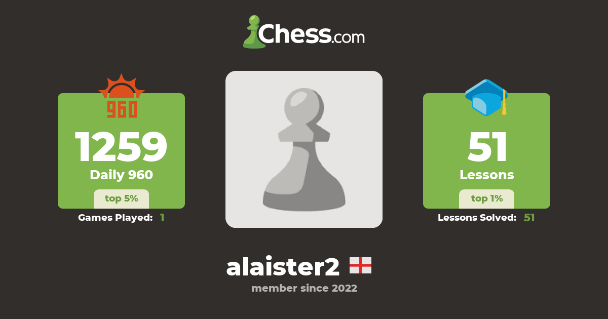 teo alaister (alaister2) - Chess Profile - Chess.com