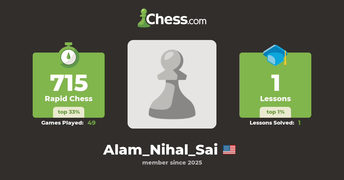 Alam_Nihal_Sai - Chess Profile - Chess.com